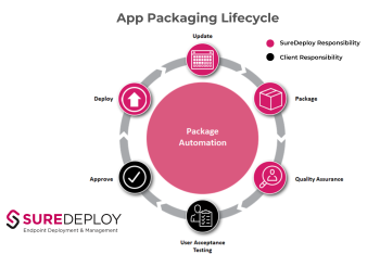 Application Packaging